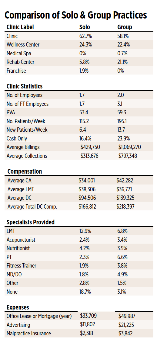 The Ultimate Guide to Chiropractic Medical Billing Software